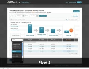 When to Commit—and When to Pivot | Product Habits