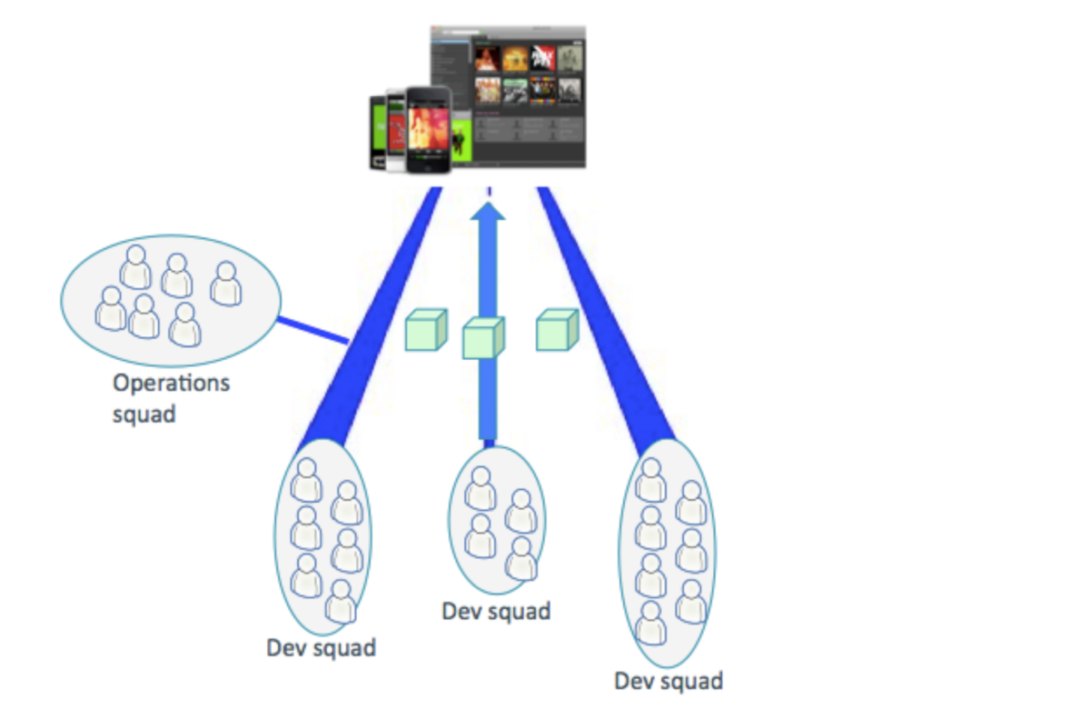 Exploring the Most Effective Product Workflows in Tech | Product Habits