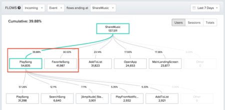How to Design a Sticky Product Experience | Product Habits