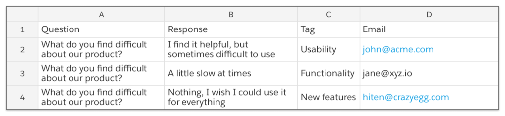 Why Every Business Should Start with a Spreadsheet | Product Habits