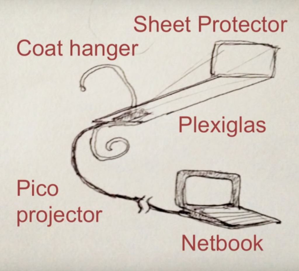 The Unexpected Rebirth of Google Glass | Product Habits