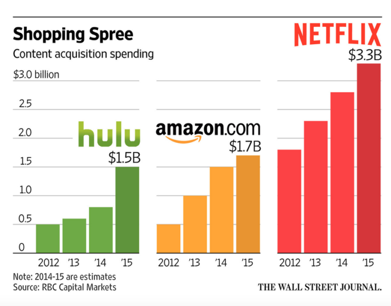 How Netflix Became a $100 Billion Company in 20 Years | Product Habits