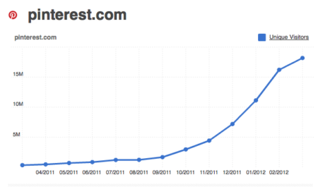 How Pinterest Became an $11 Billion Company by Organizing the World’s ...